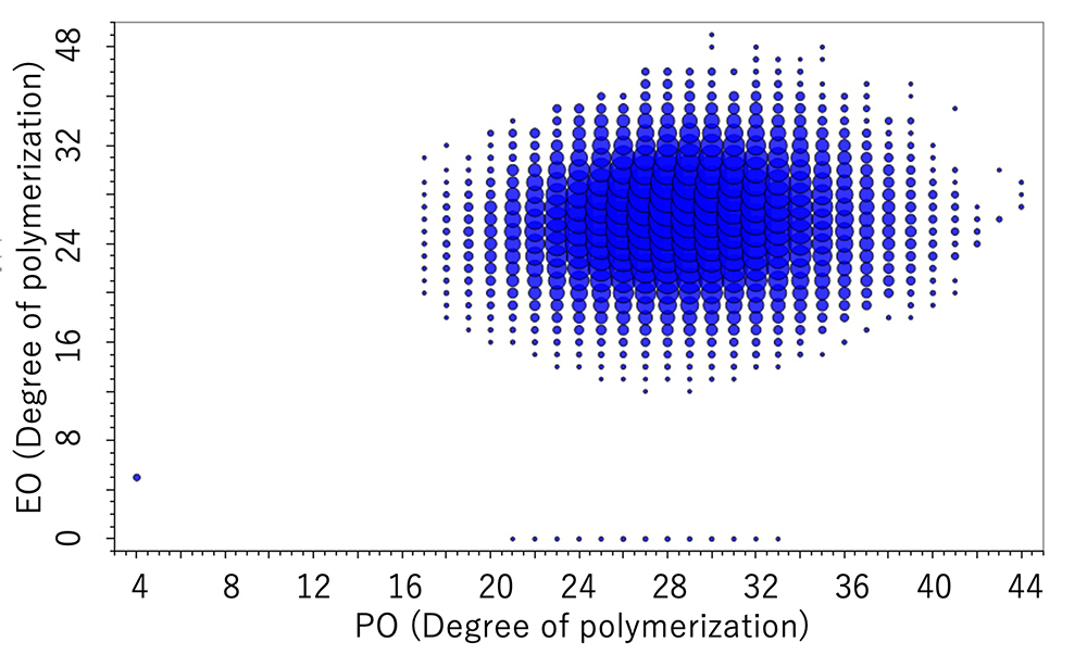msRepeatFinder Polymer Analysis Software